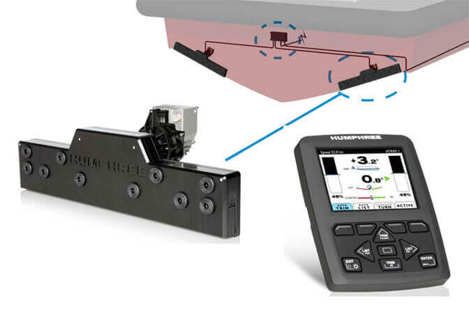 Humphree, how to achieve the ideal trim